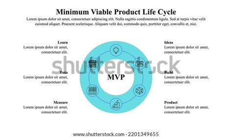 Infographic Presentation Template Minimum Viable Product Stock Vector Royalty Free