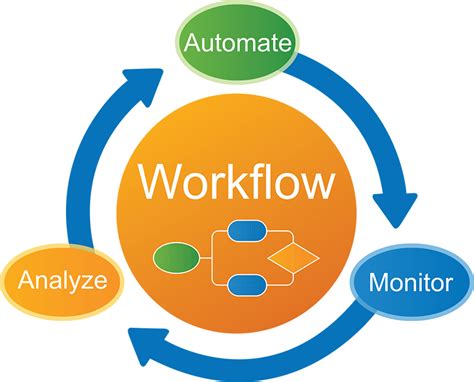 Workflow Automation Software In 2022 Orgzit Blog