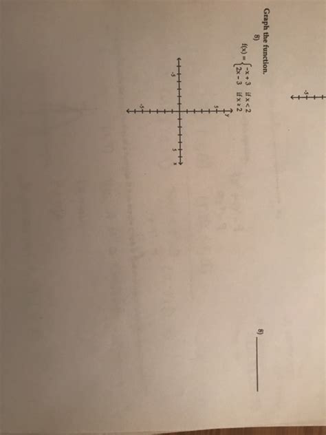 Solved Graph The Function F X Ifxa Chegg