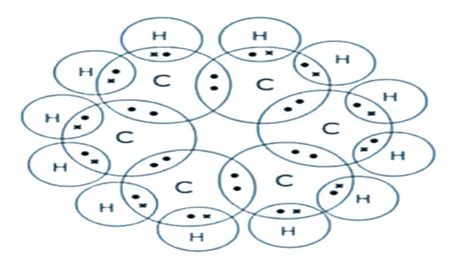 Electron Dot Structure Of Cyclohexane Class 10 Remedial Classes