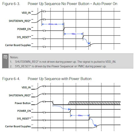Jetson Nano Carrier Board Does Not Work With Orin Jetson Orin Nano Nvidia Developer Forums