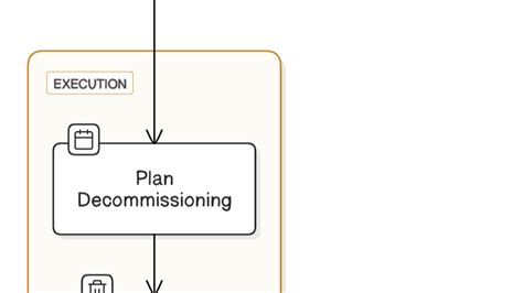 A Lifecycle Framework For Evaluating And Decommissioning Data Products