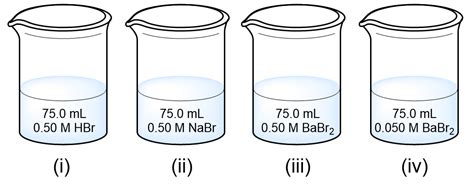 Saturated Solution Supersaturated Unsaturated