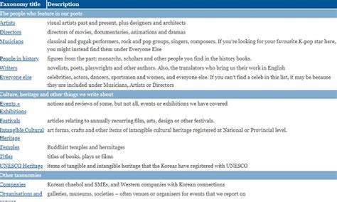 Introducing The Lkl Taxonomy Deep Dive London Korean Links