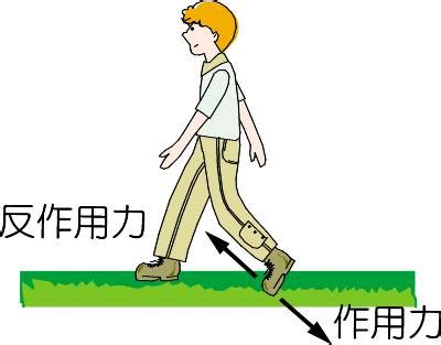 作用力與反作用力定律 翰林雲端學院