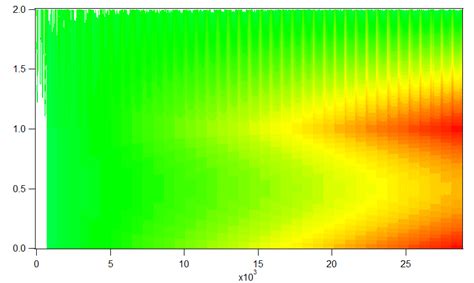Contour Plot With Polar Axis