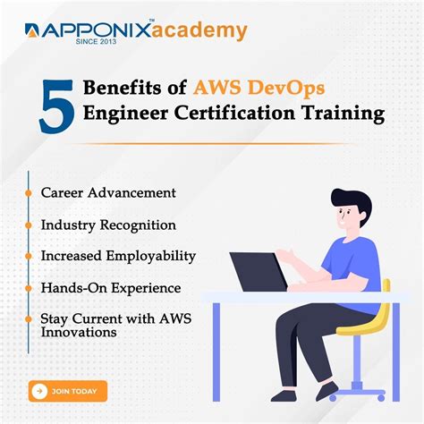 Apponix Technologies On Linkedin Awsdevops Certificationtraining