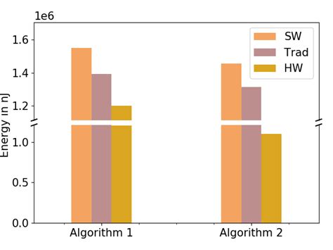 Python How To Shift Axis Labels Shift Subplots And Modify Axis