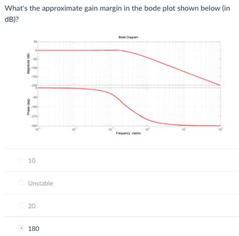 Solved What S The Approximate Gain Margin In The Bode Plot Chegg Com