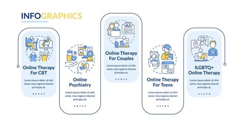 Premium Vector 2d Multicolor Online Therapy Layout With Linear Icons