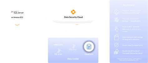 Sql Cloud Backup Data Protection For Microsoft Sql Druva