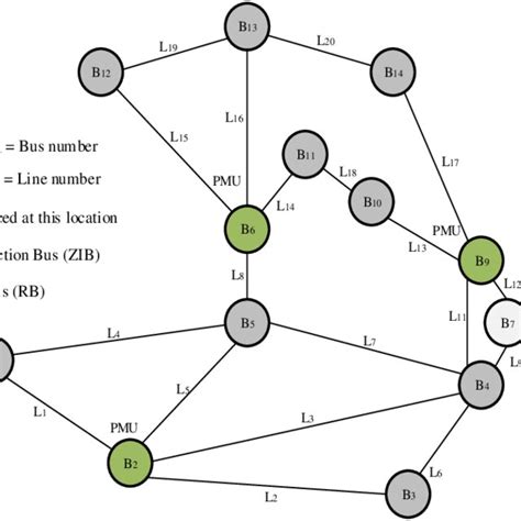 Optimal Placement Of Pmu For Ieee 14 Bus Test System 39 Download