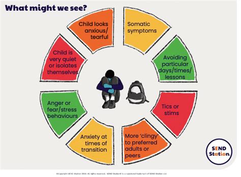 Autism Pda Pathological Demand Avoidance