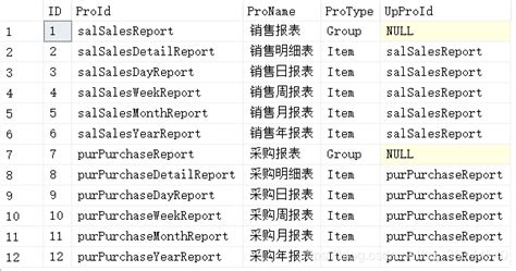 Devexpress 之navbarcontrol动态添加分组tdxnavbar 添加子项 Csdn博客