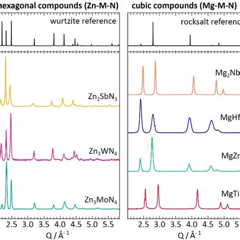 Bor Rong Chen Postdoctoral Researcher Postdoctoral Researcher At Slac National Laboratory