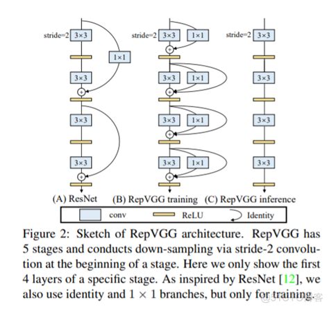 Resnet50和vgg16优劣比较 Resnet与vgg对比mob6454cc67e023的技术博客51cto博客