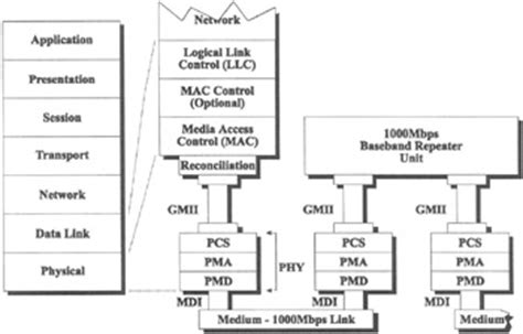 Chapter Gigabit Ethernet Engineering