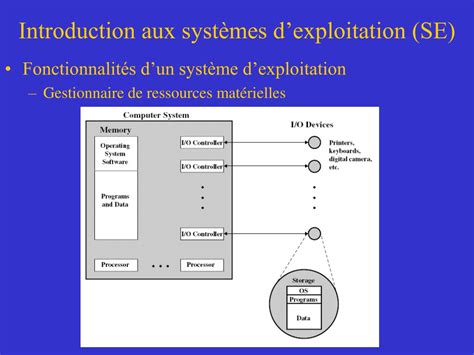PPT SYSTÈME DEXPLOITATION I PowerPoint Presentation free download