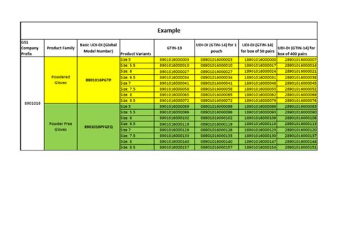 Gmn Gtin 13 And Gtin 14 Sample Codes Pdf