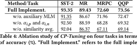 table 4 from making pre trained language models end to end few shot learners with contrastive