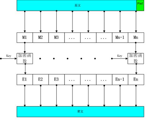 system security cryptography实战 csdn博客