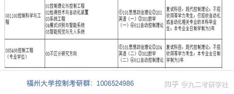 福大今年控制简单了？高分学长带你分析考情！ 知乎