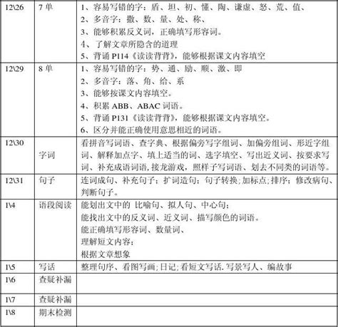 三年级上册语文复习计划表附单元要点word文档在线阅读与下载免费文档