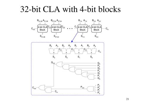 Ppt Cs 140 Lecture 14 Standard Combinational Modules Powerpoint Presentation Id2956195