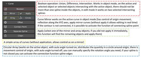 Curve Work Blender Market