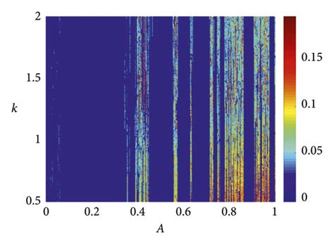 Coexisting Of Two Parameter Sweep Diagrams Plotted In The Same Range Of Download Scientific
