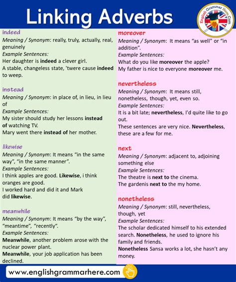 Linking Adverbs And Transition Words English Grammar Here