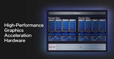 Intel S Meteor Lake A Game Changer For Laptop Cpus