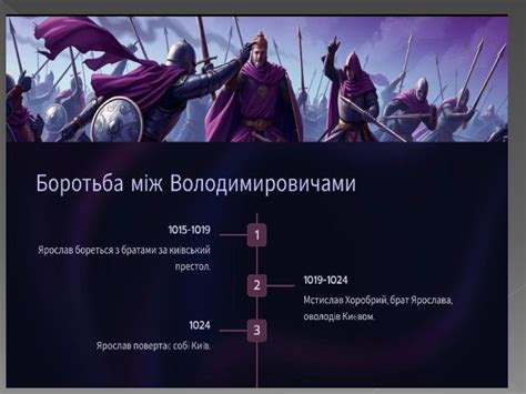 Презентація Ярослав Мудрий і тріумвірат Ярославичів
