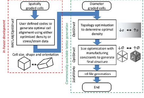 Figure 1 From Sandwich Structures With 3d Printed Functionally Graded Lattice Cores Semantic
