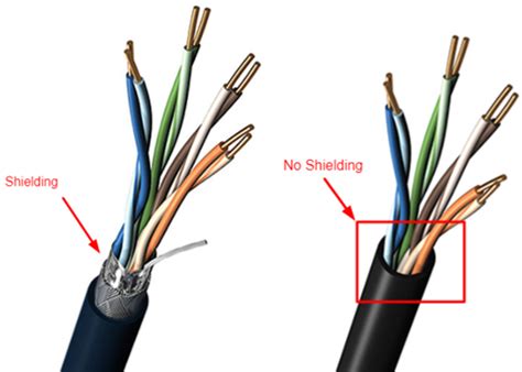 UTP And STP Cable Westcoast Communication Services