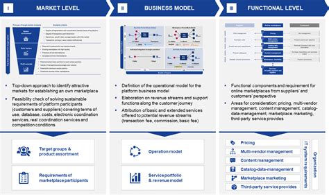 Platform Economy Strategy Fostec And Company