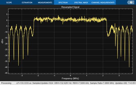 Acs Test Waveform Generation For 5g Nr Receiver Testing