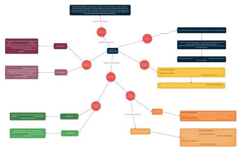 Medios De Impugnación Yudocorg Udocz