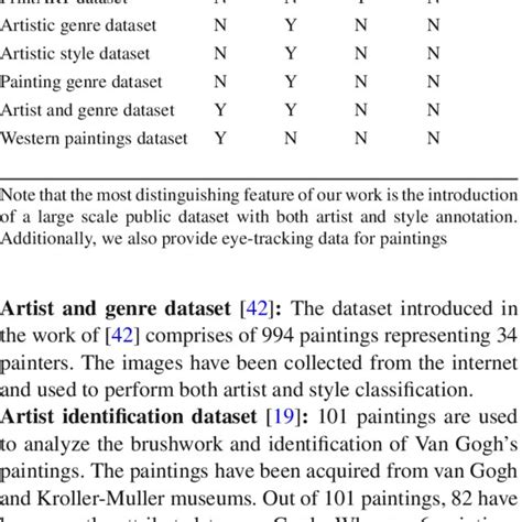 Comparison Of Our Dataset With Other Datasets In The Literature Download Table