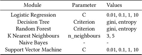 Table 1 From Analysing Static Source Code Features To Determine A