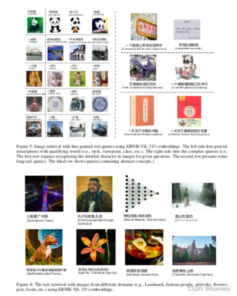 论文笔记 Ernie Vil 20 Multi View Contrastive Learning For Image Text Pre Trainingernie Vil20 Csdn博客