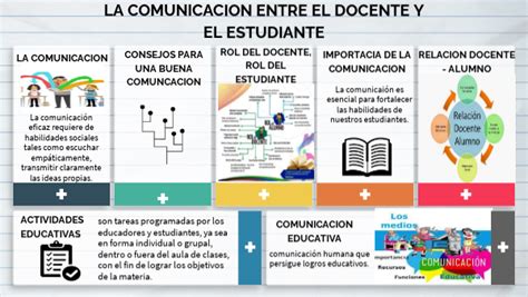 COMUNICACION DOCENTE ESTUDIANTE