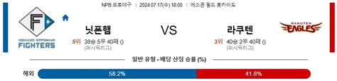 7월17일 1800 닛폰햄 라쿠텐 Npb 프로야구분석 야구자료 라이브스코어 라이브맨 실시간 라이브스코어 토토사이트