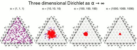 The Non Parametric Bootstrap As A Bayesian Model Rasmus B Th S Blog