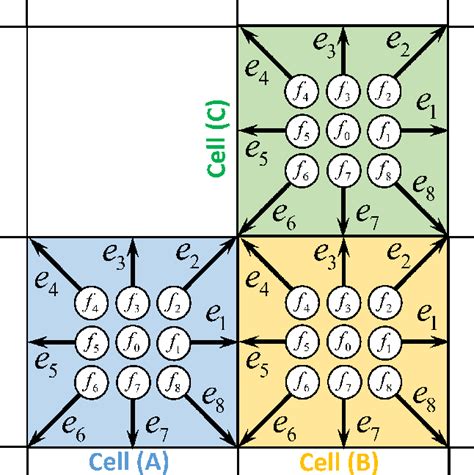 Figure 5 From A Novel Deep Neural Network For Trajectory Prediction In Automated Vehicles Using
