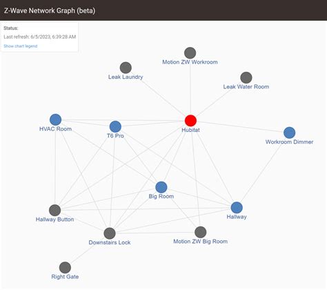 Zwave Network Graph Integrations Hubitat