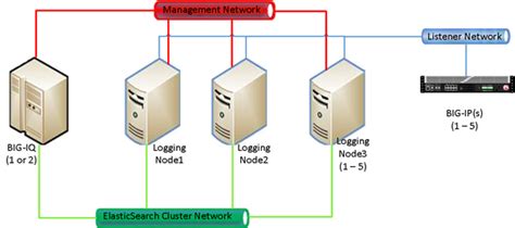 AskF5 Manual Chapter Managing Event Logs In Access