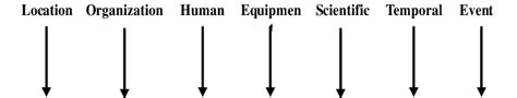 Proper Noun Categorization Download Scientific Diagram