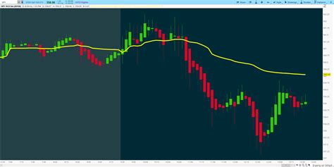 Agaig Auto Anchored Vwap For Thinkorswim Usethinkscript Community