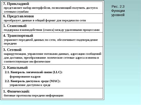 Тема 33 Сетевая модель Osi и другие сетевые модели Семиуровневая